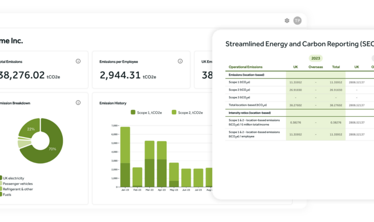 17 Examples of Carbon Accounting from Big Brands - Gaia